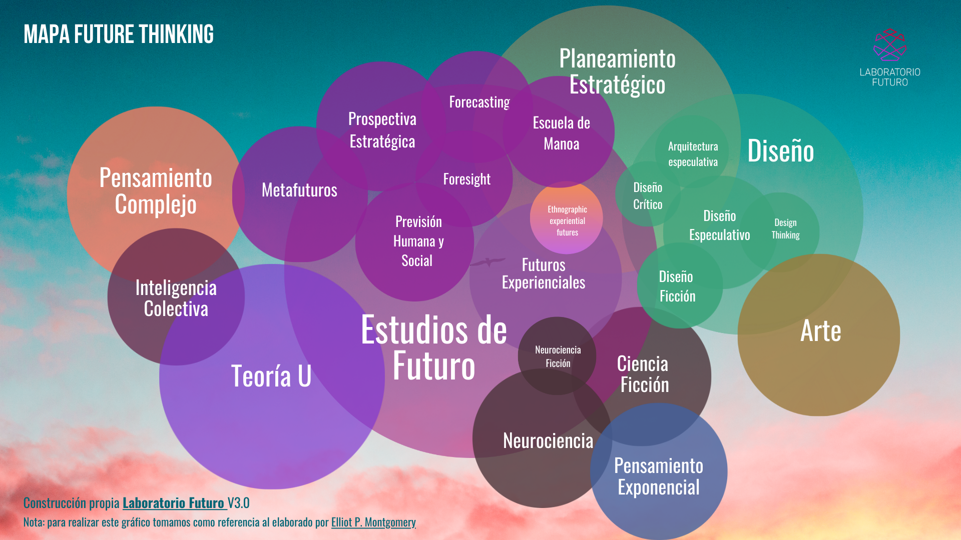 Future Thinking: qué es y cómo nos ayuda a entender el presente